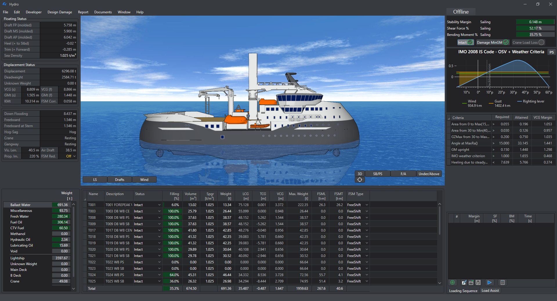 Offshore Service Vessel